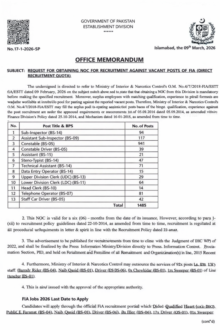 FIA Jobs Online Apply 2026 Last Date [1485 Vacancies] Complete Guide ...