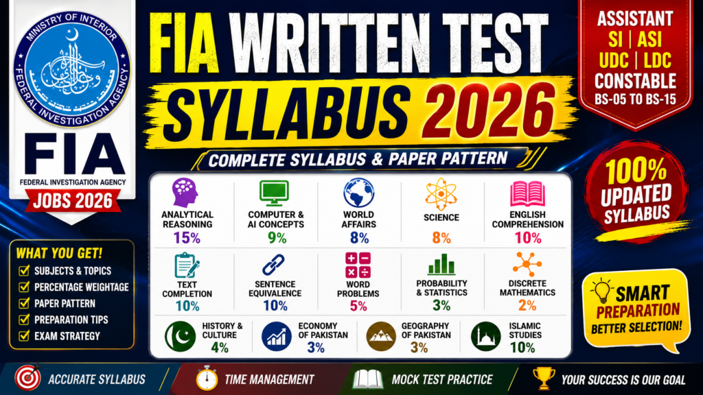 FIA Written Test Syllabus 2026 – Paper Pattern for Assistant, ASI, SI ...